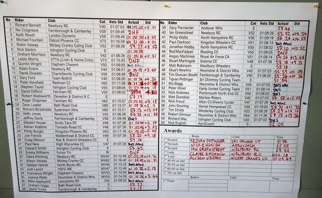 Time trials on the A4